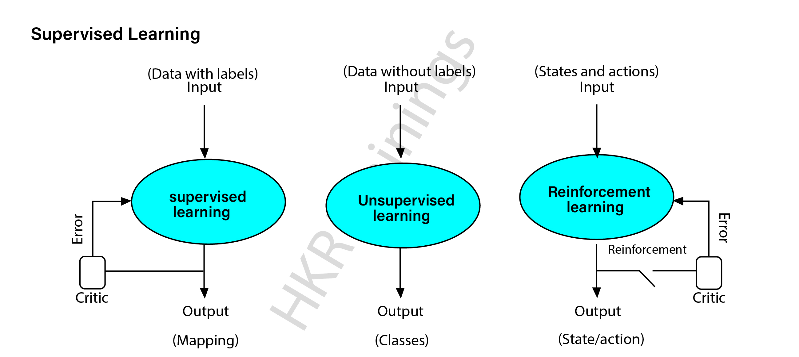 Machine Learning Process Flow Chart Museosdelima